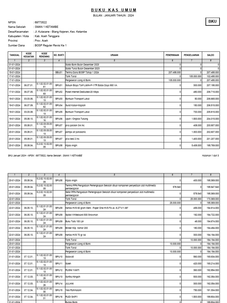 Bku Sman 1 Ketambe 2024_compressed | PDF