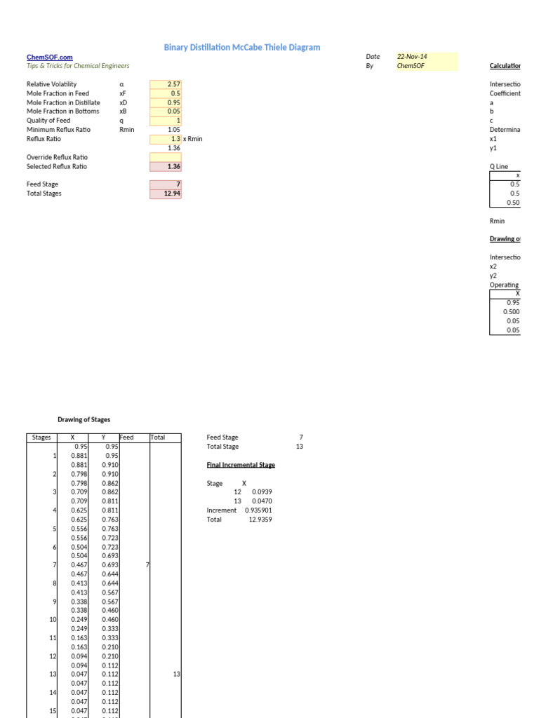Binary Distillation McCabe Theile | PDF | Chemistry | Analytical Chemistry