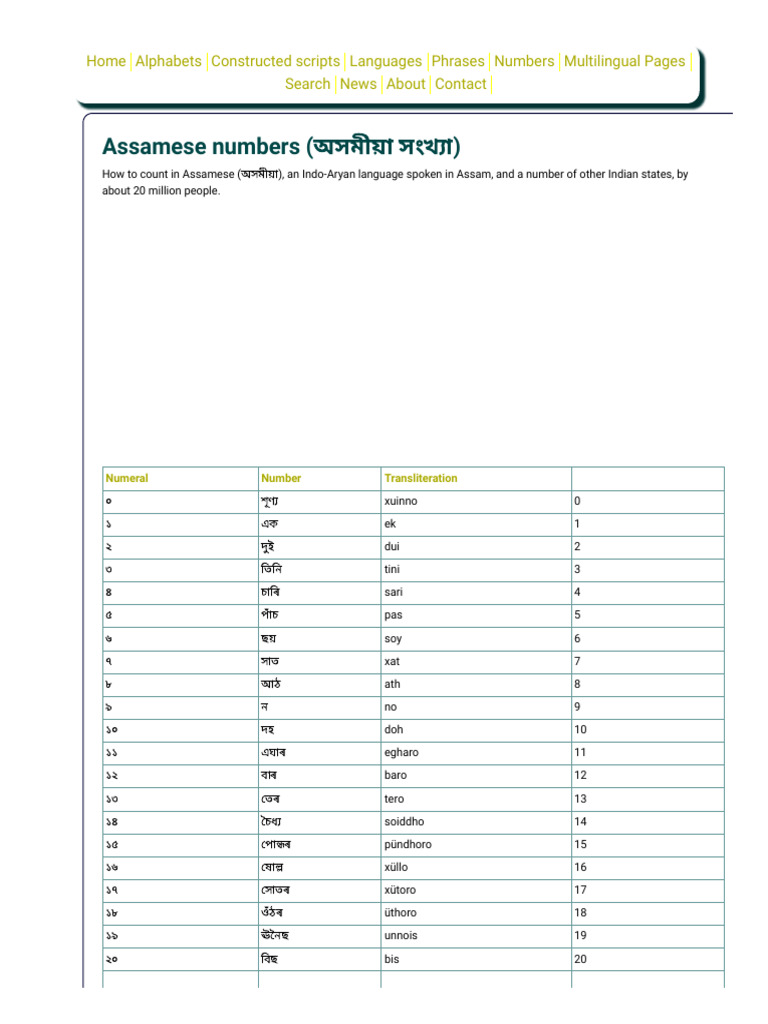 Numbers in Assamese | PDF
