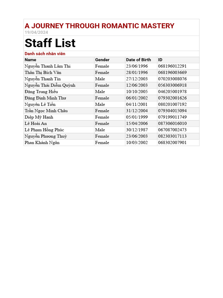 Support Staff List 19-04-25 | PDF