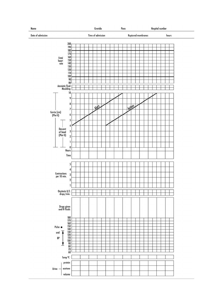 Partograph | PDF