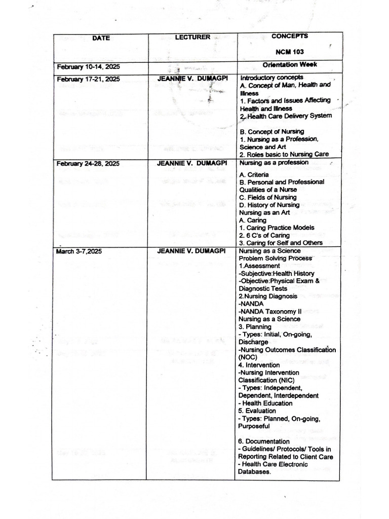 NCM 103 Course Outline | PDF
