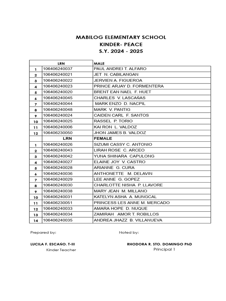 Mabilog Elementary School Kinder-Peace 2024-2025 | PDF
