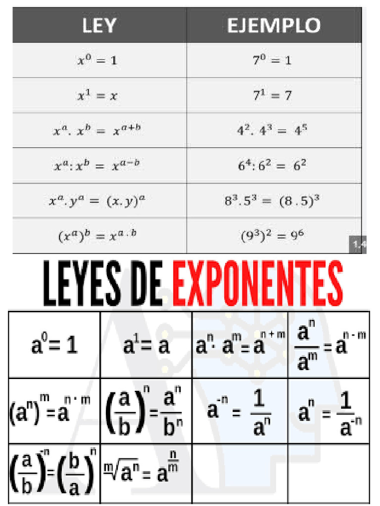 Ley de Exponentes | PDF