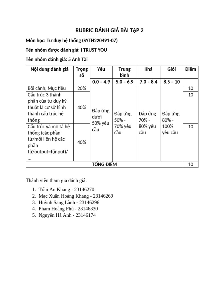 ST4 (1-2) - I TRUST YOU - TDHT - Rubric Bai Tap 2 | PDF