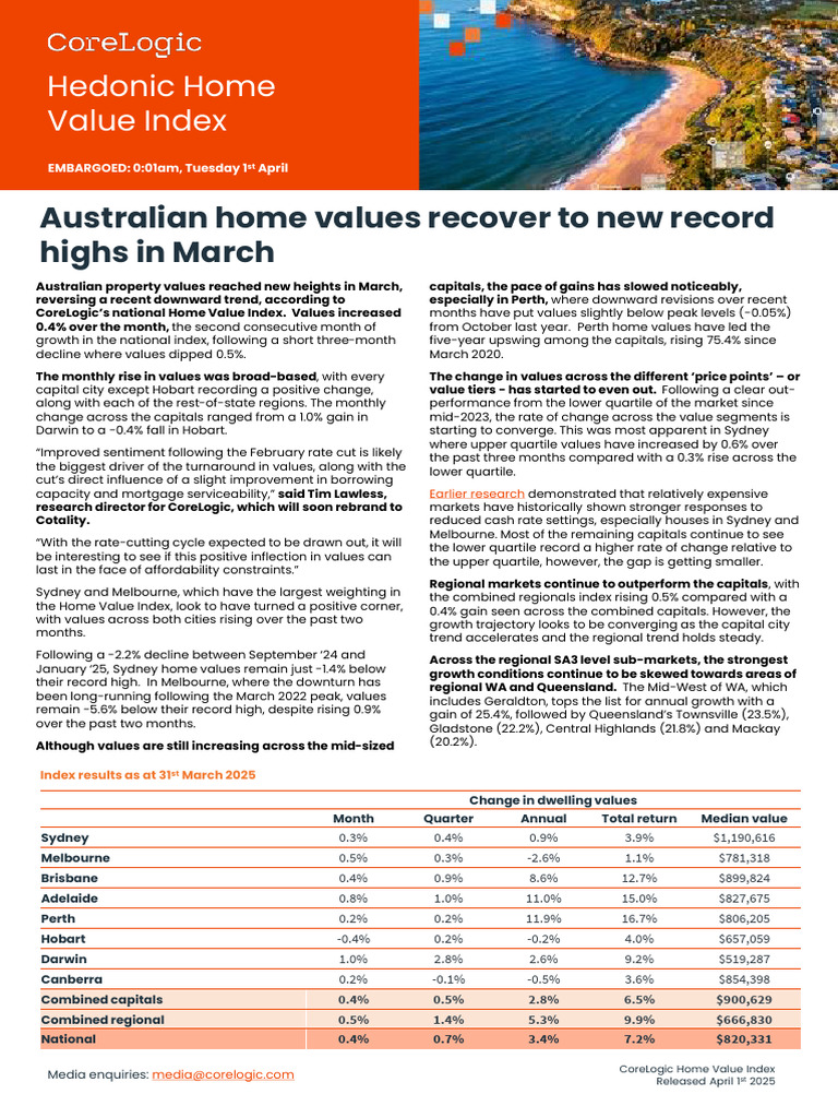 CoreLogic Home Value Index April 2025 | PDF | Cost Of Living | Mortgages