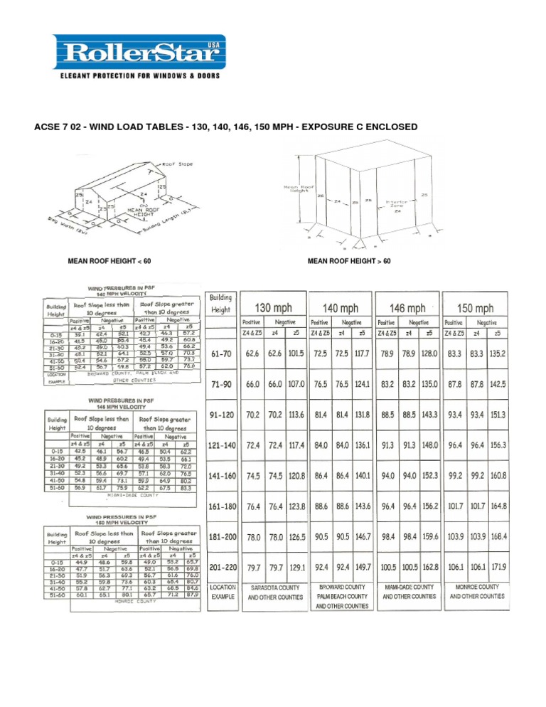 ASCE 7 - Wind Load Tables | PDF