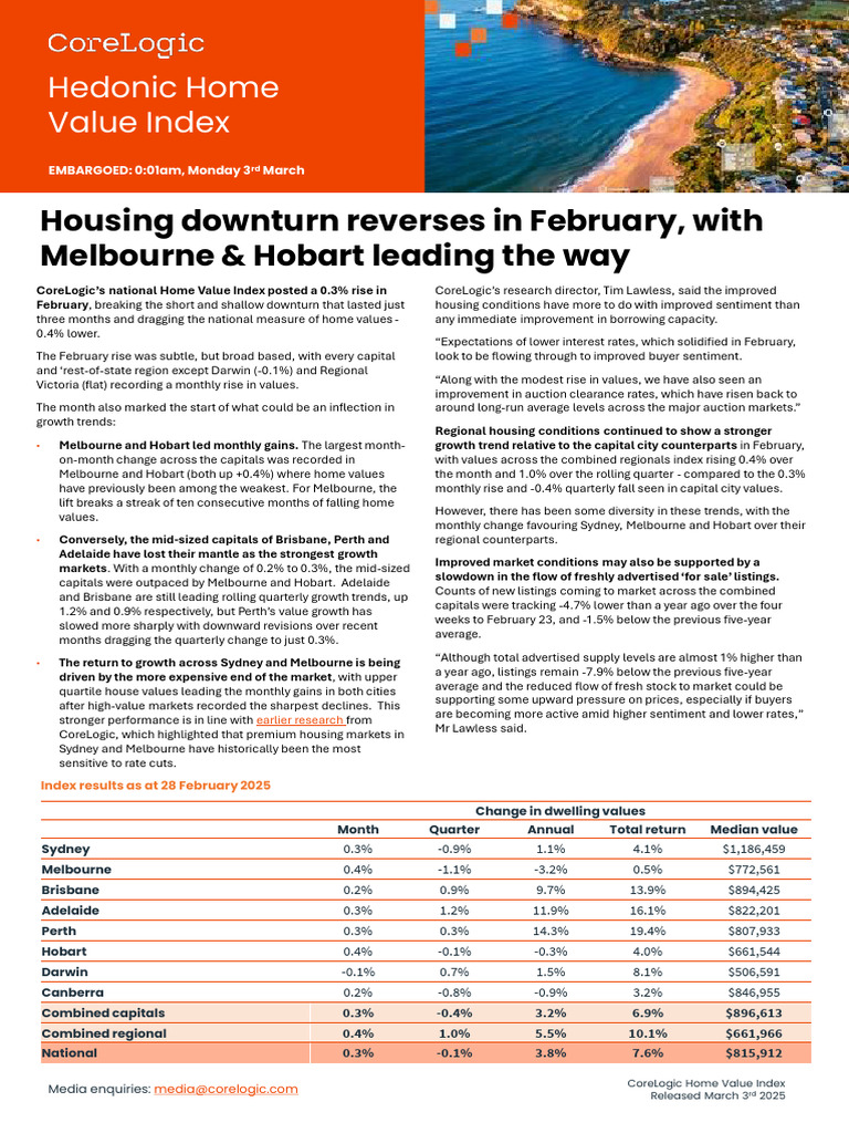 CoreLogic HVI March 2025 | PDF | Melbourne | Recession