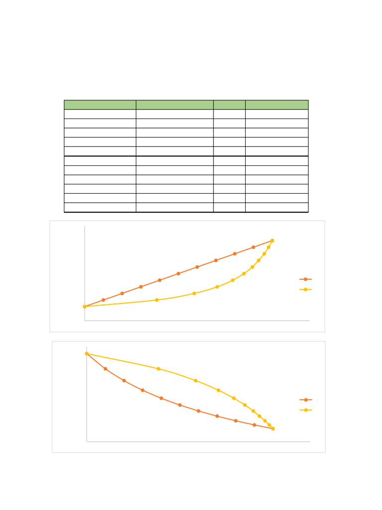 Pressure-Temperature Data Analysis | PDF
