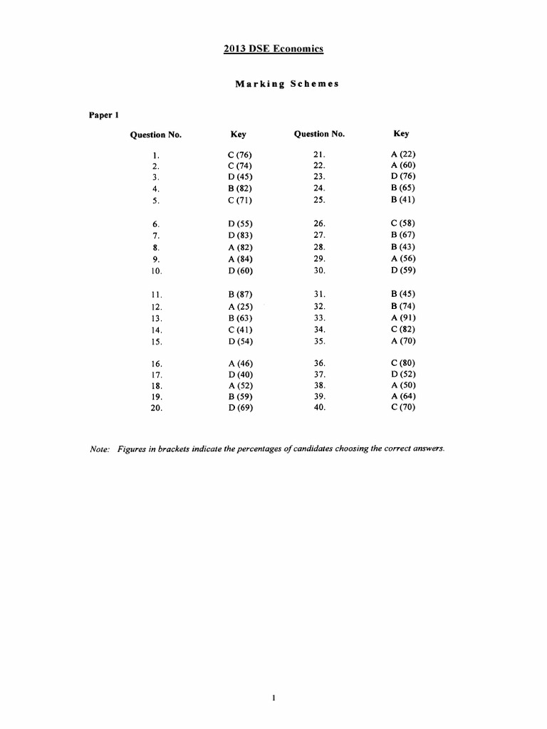 2013 DSE Economics Marking Schemes | PDF | Labour Economics | Unemployment