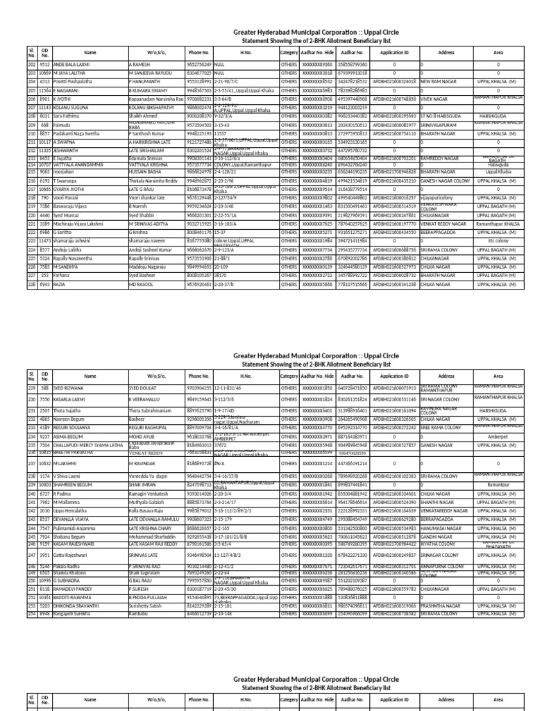 Phase II Uppal | PDF