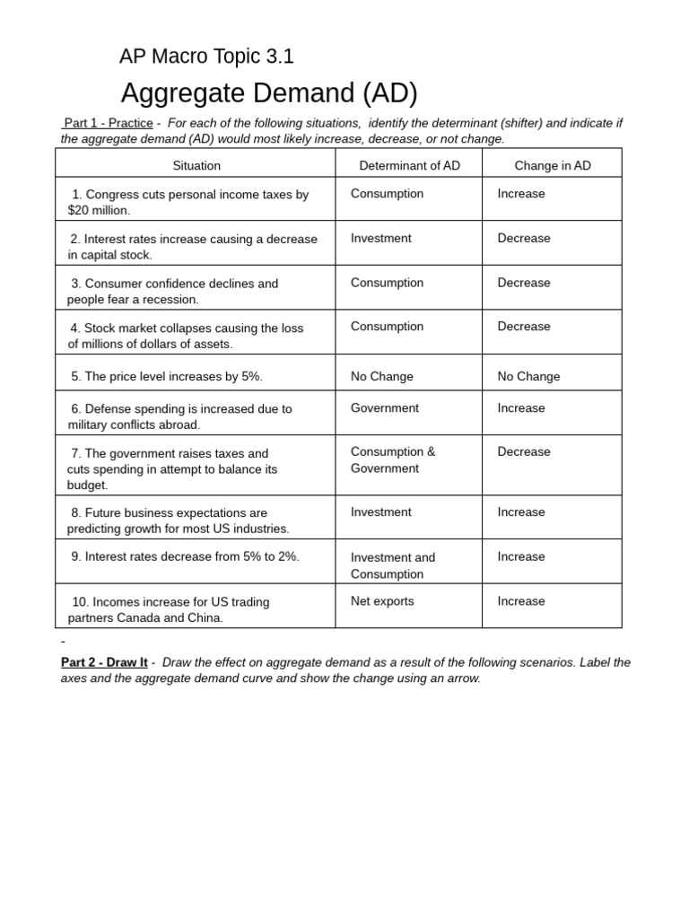 Amaya Hall - Macro Topic 3.1 - Aggregate Demand (AD) - Google Docs ...