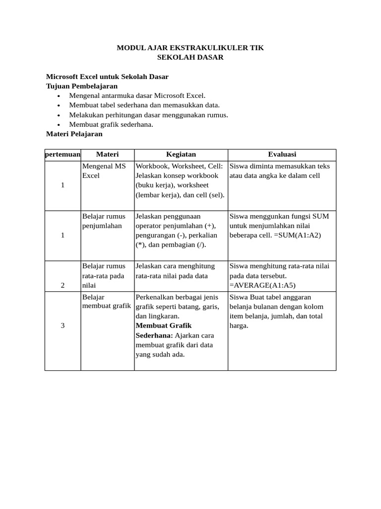 Modul Ajar Ekstrakurikuler TIK SD | PDF