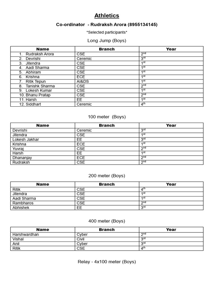 Athletics Participants List 2023 | PDF