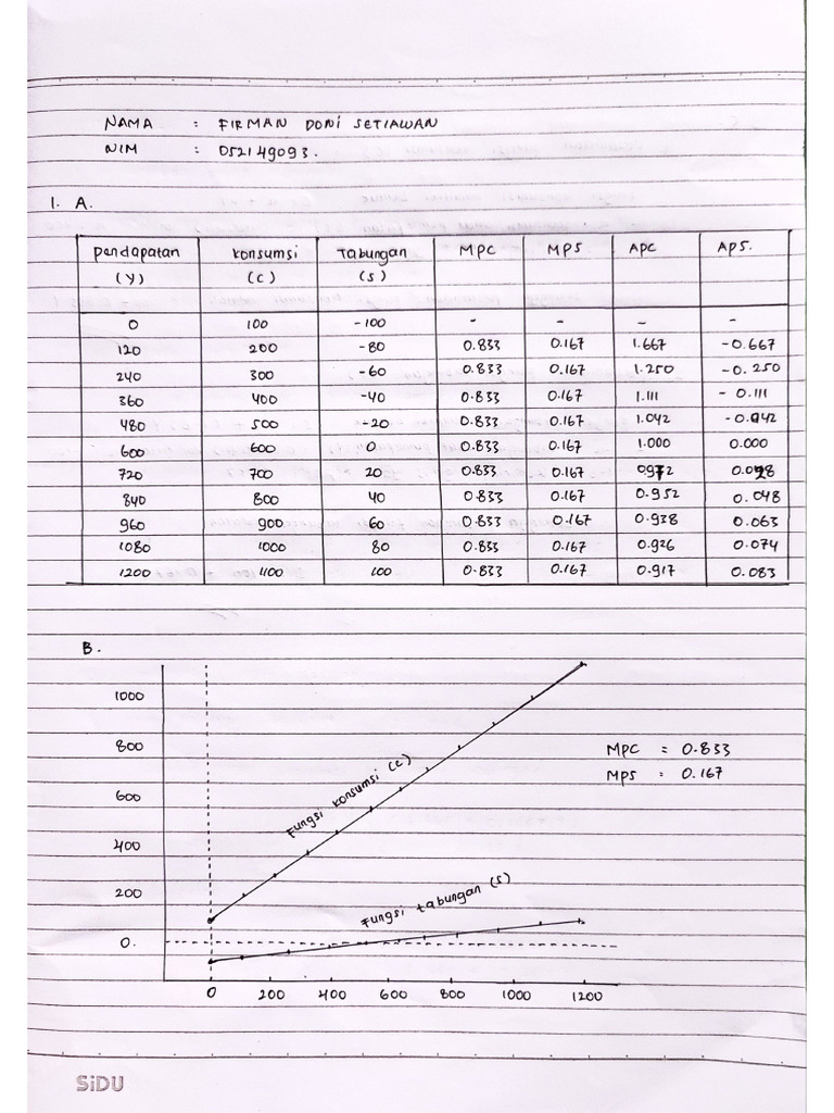 Tugas 3 - Pengantar Ilmu Ekonomi | PDF