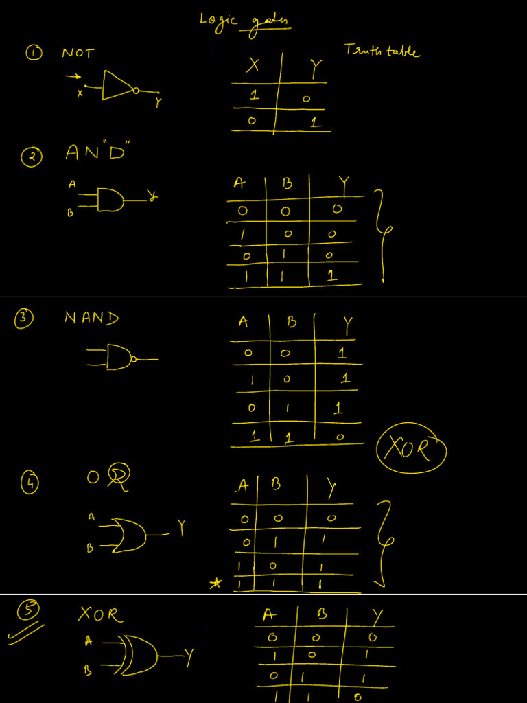 Logic Gates | PDF