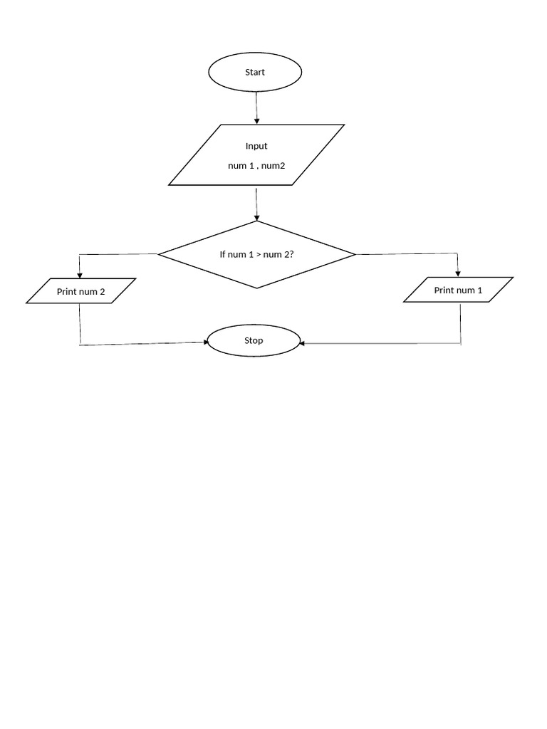 Program To Find Greatest of Two Numbers | PDF