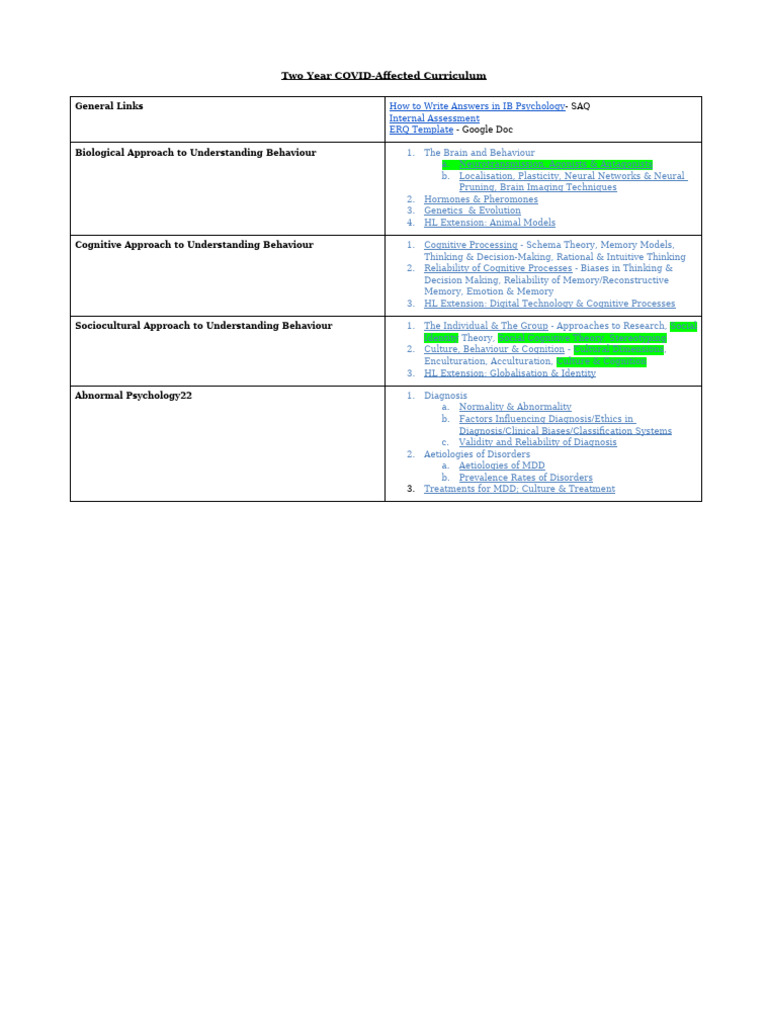 COVID-Affected IB Psychology Curriculum | PDF | Major Depressive ...