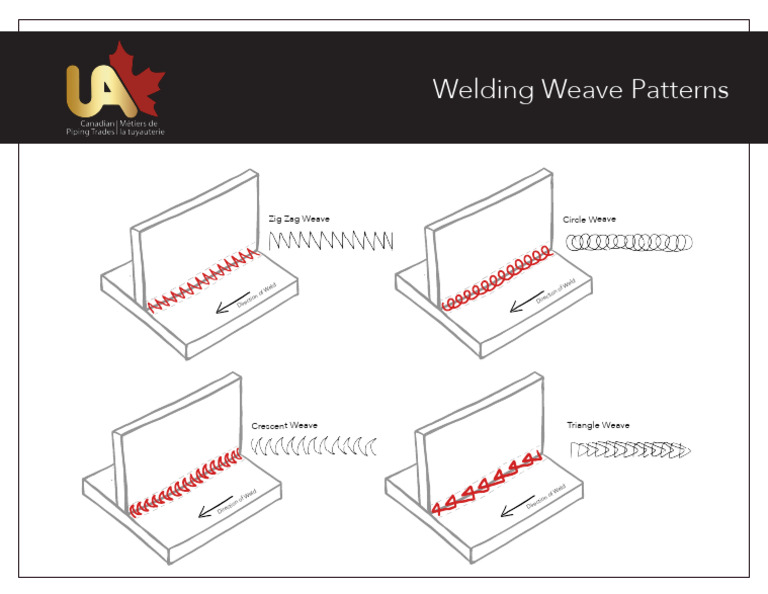 Welding Weave Patterns Overview | PDF