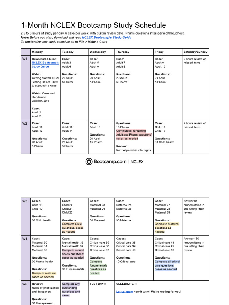1-Month NCLEX Bootcamp Study Schedule | PDF