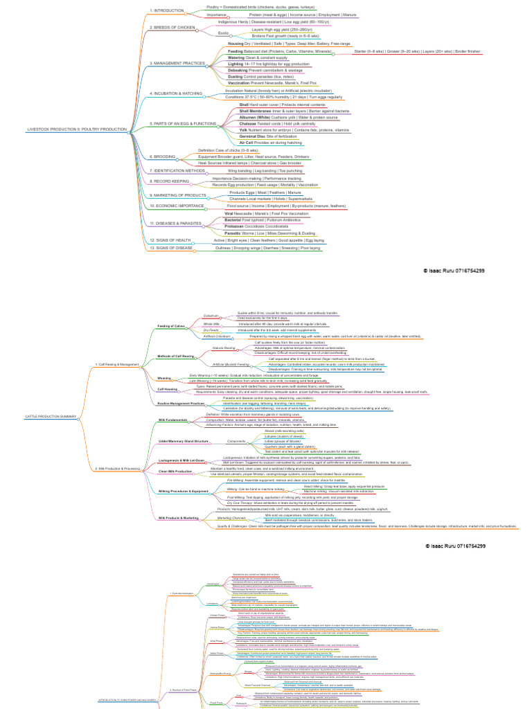Form Four Agriculture Mind Maps | PDF | Internal Combustion Engine | Diesel Engine
