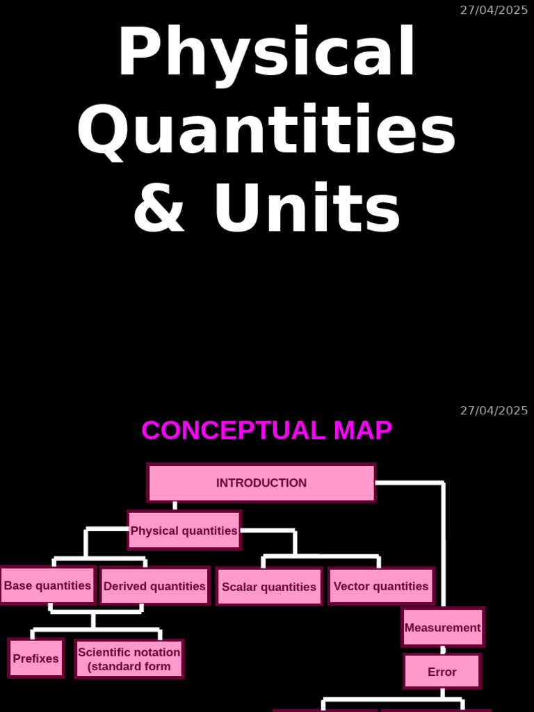 physical quantity & units updated | PDF | Euclidean Vector | Force
