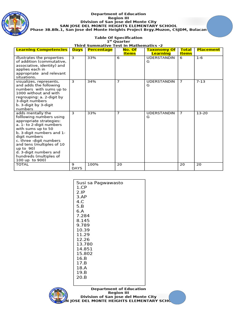 Third Summative Test - Math2 .Quarter 1 | PDF | Summation | Abstract ...