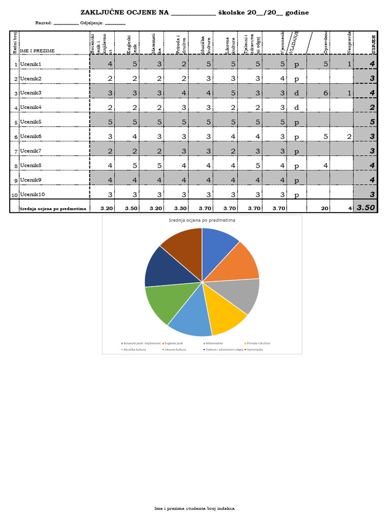 Izvjestaj Razredna | PDF