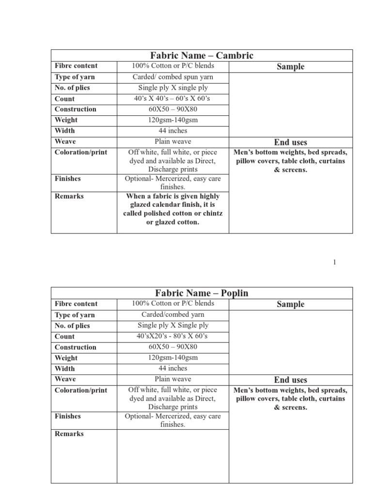 Fabric Studies | PDF | Yarn | Textiles