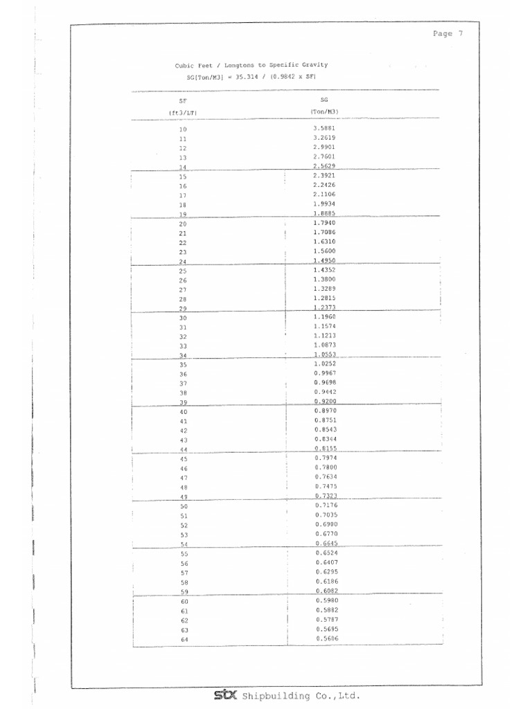 Trim and Stability Booklet3 | PDF