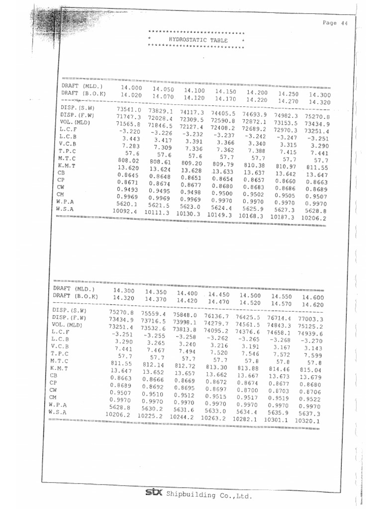 Trim and Stability Booklet7 | PDF