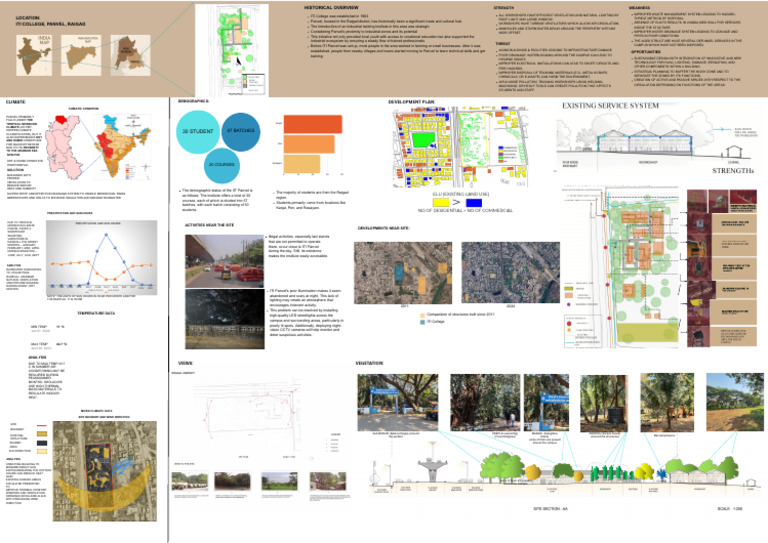 Full Site Analysis (Iti College Panvel) | PDF | Rain | Monsoon