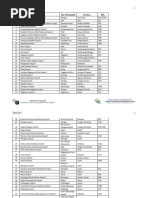 DepEd Division Codes | PDF