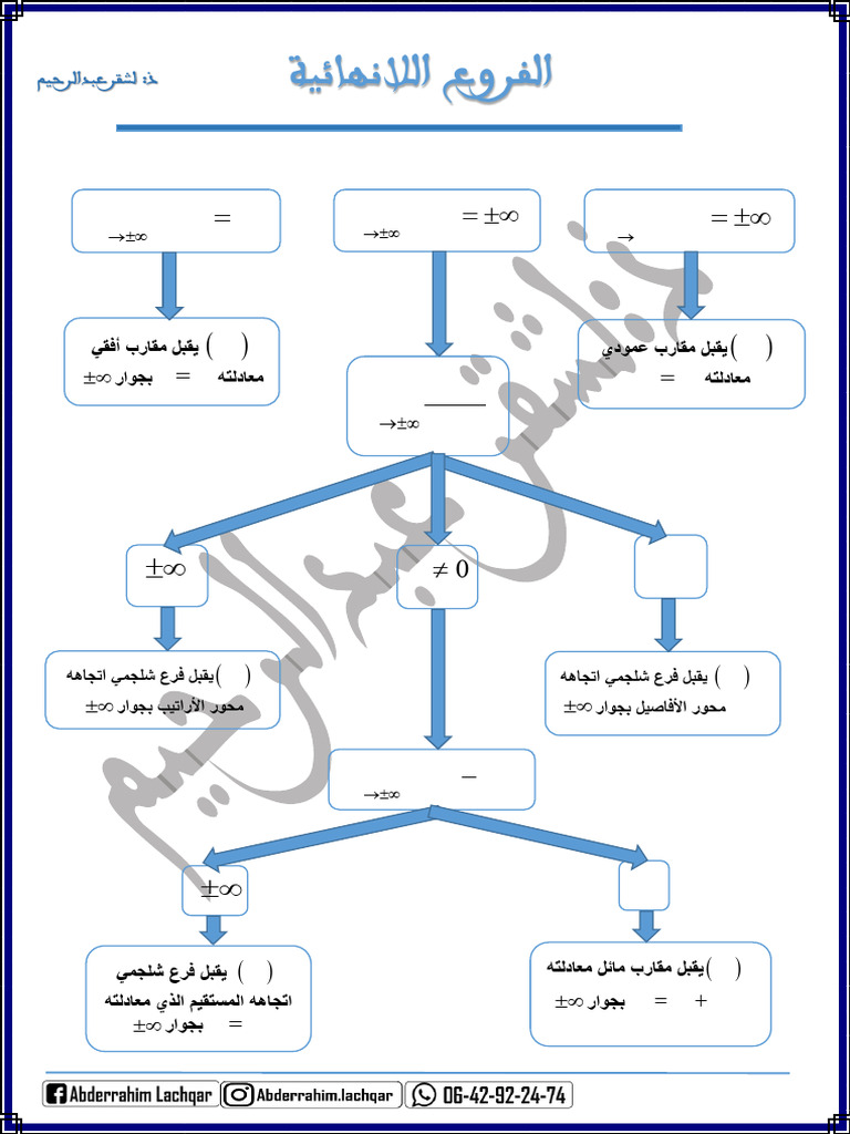Branches Infinies - Ar | PDF