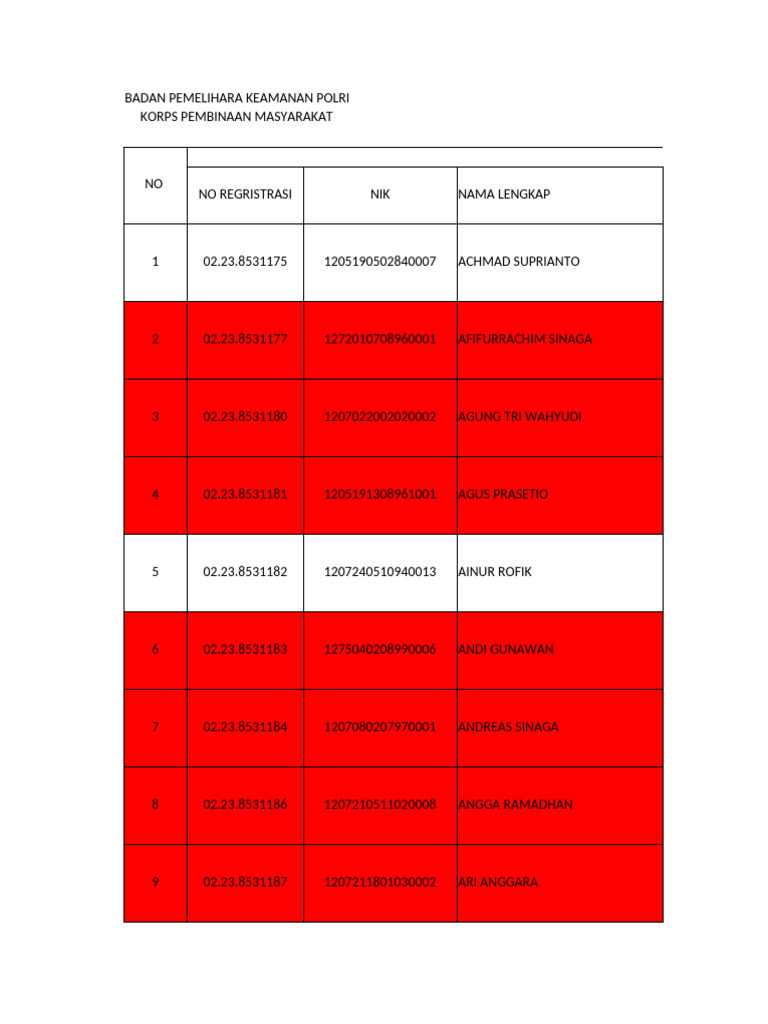 Format Database Satpam Pt. Gis (Check Double) | PDF