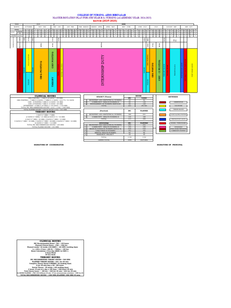 Master Rotation Plan for B.Sc Nursing 4th Year | PDF | Medical ...