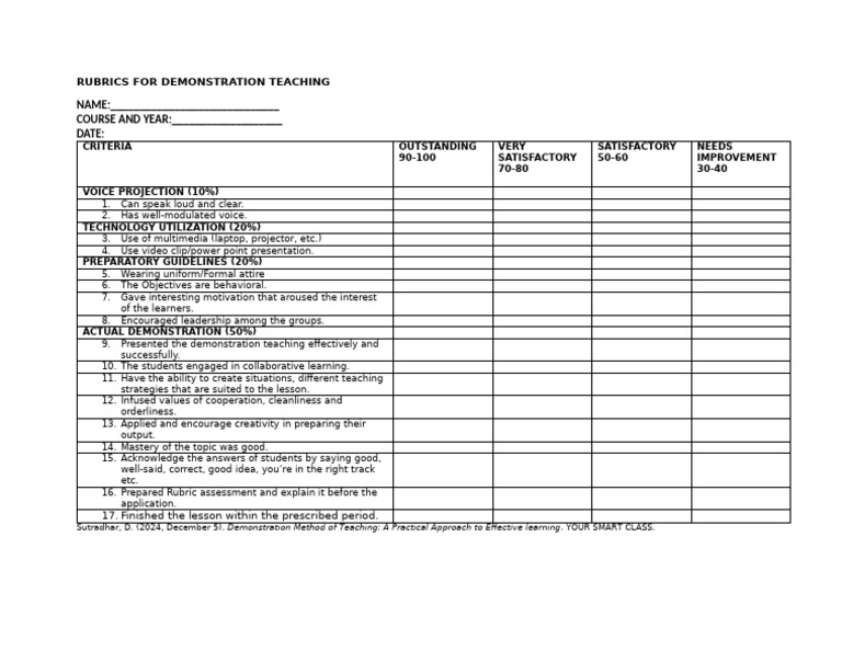 Rubrics For Demonstration Teaching English | PDF