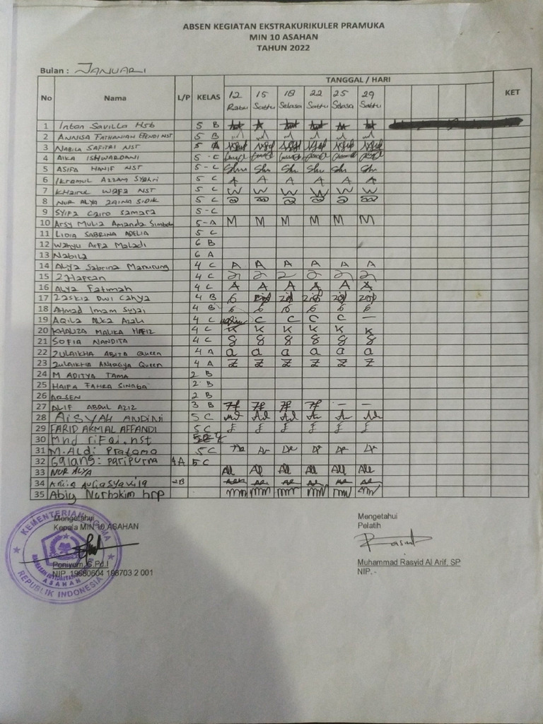 Absen Pramuka | PDF