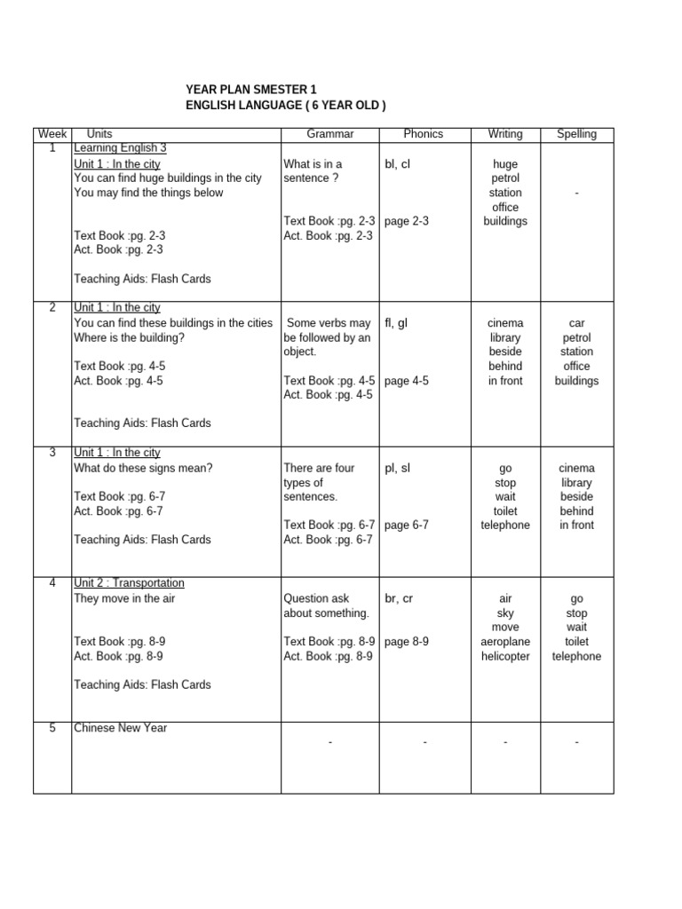 English Year Plan for 6-Year-Olds | PDF | Noun | Adjective