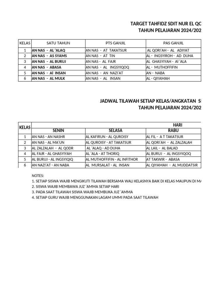 Target Tahfidz Dan Jadwal Tilawah 2024-1 | PDF