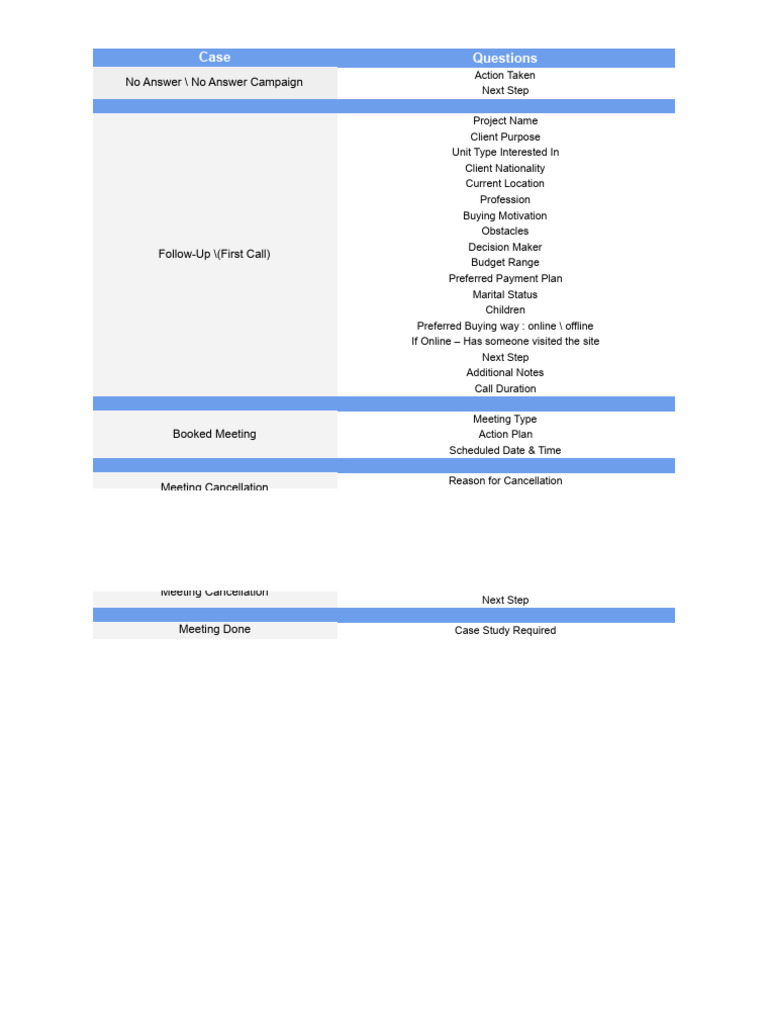 Comment CRM Templates - Sheet1 | PDF