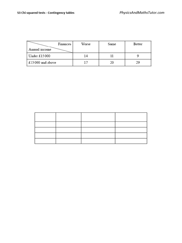 S3 Chi Squared Tests - Contingency Tables | PDF | Chi Squared Test ...