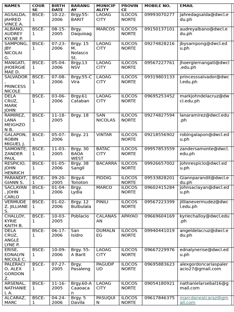 NSTP - Graduation List Bsce 1a 2 | PDF