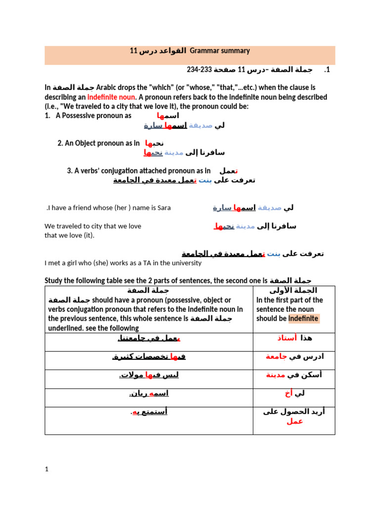 Arabic Grammar Summary: Adjective Sentences | PDF | Pronoun | Language ...