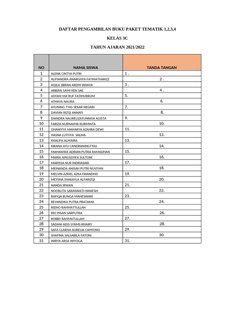 DAFTAR PENGAMBILAN BUKU PAKET TEMATIK 1 | PDF