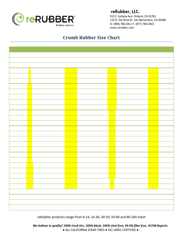 Crumb Rubber Size Chart | PDF | Vehicle Technology | Products