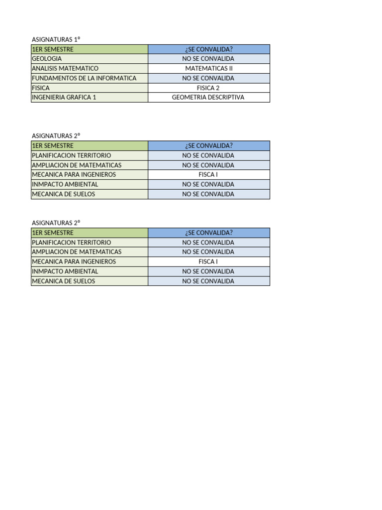 Excel de Convalidaciones | PDF | Science | Matemáticas