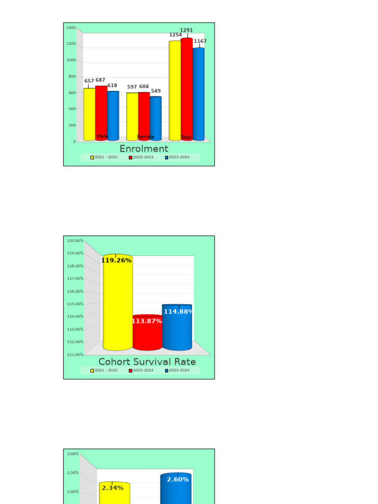 Tarp Performance Indicator | PDF