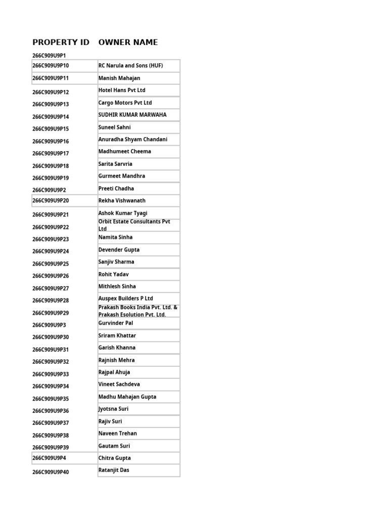 Magnolias Club Residential Owners List | PDF