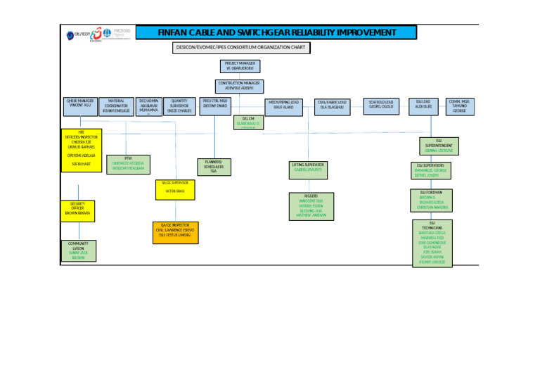 22.015-E-0036 - 0 - ORGANOGRAM CHART | PDF